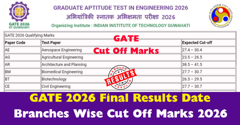 GATE Qualifying Marks 2026, Check Paper Wise Cut Off Score/Marks | GATE ...